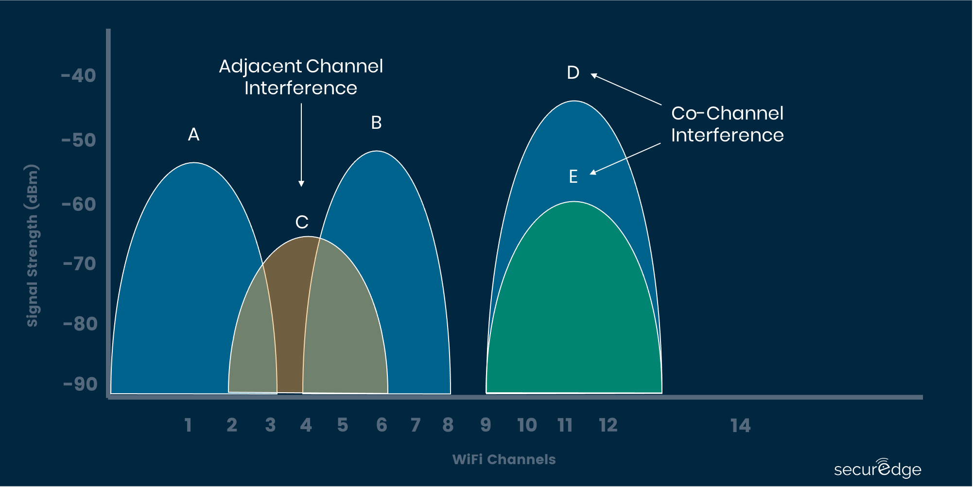 WiFi Signal Strength: A No-Nonsense Guide